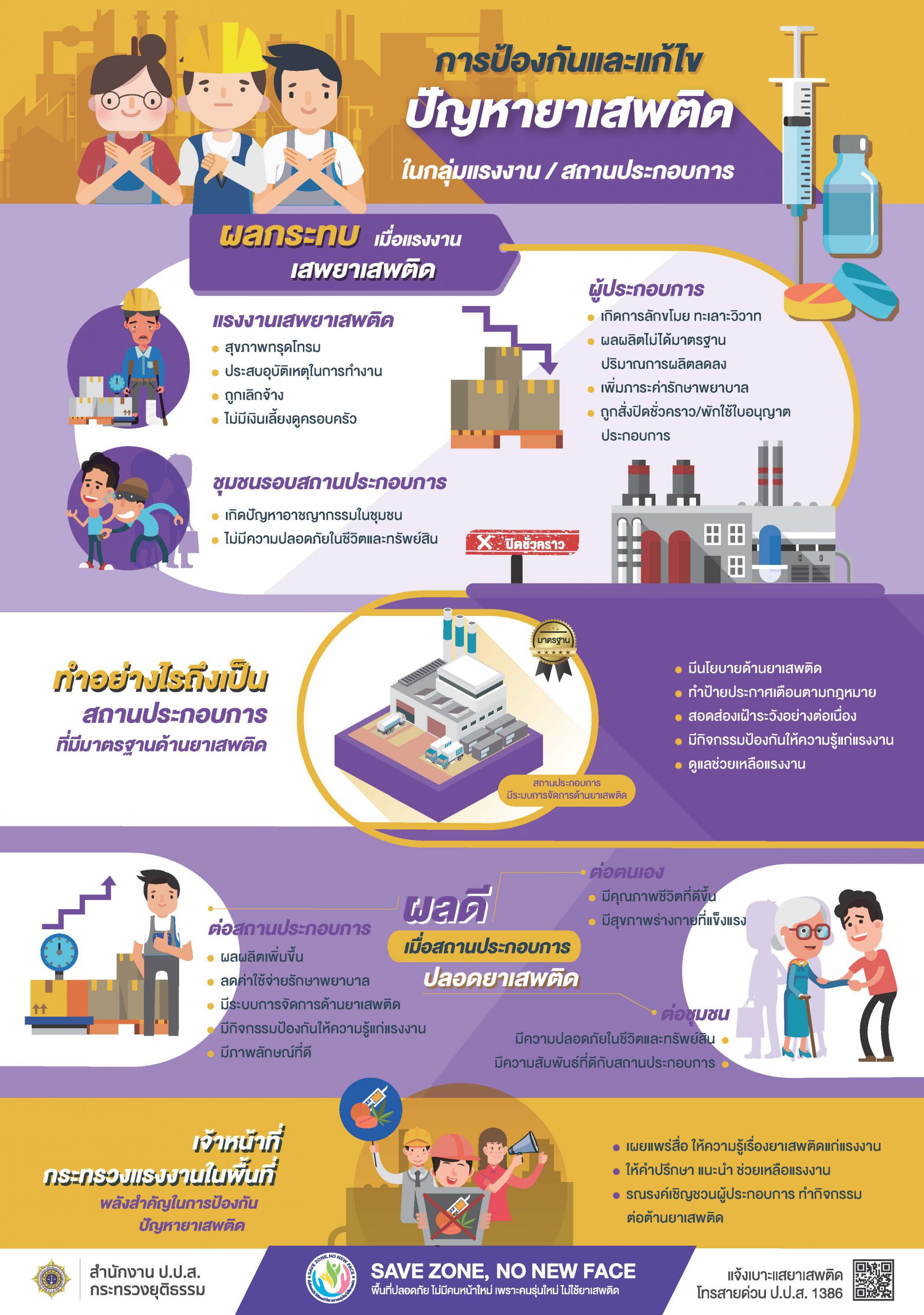 ข่าวประชาสัมพันธ์การป้องกันและแก้ปัญหายาเสพติด